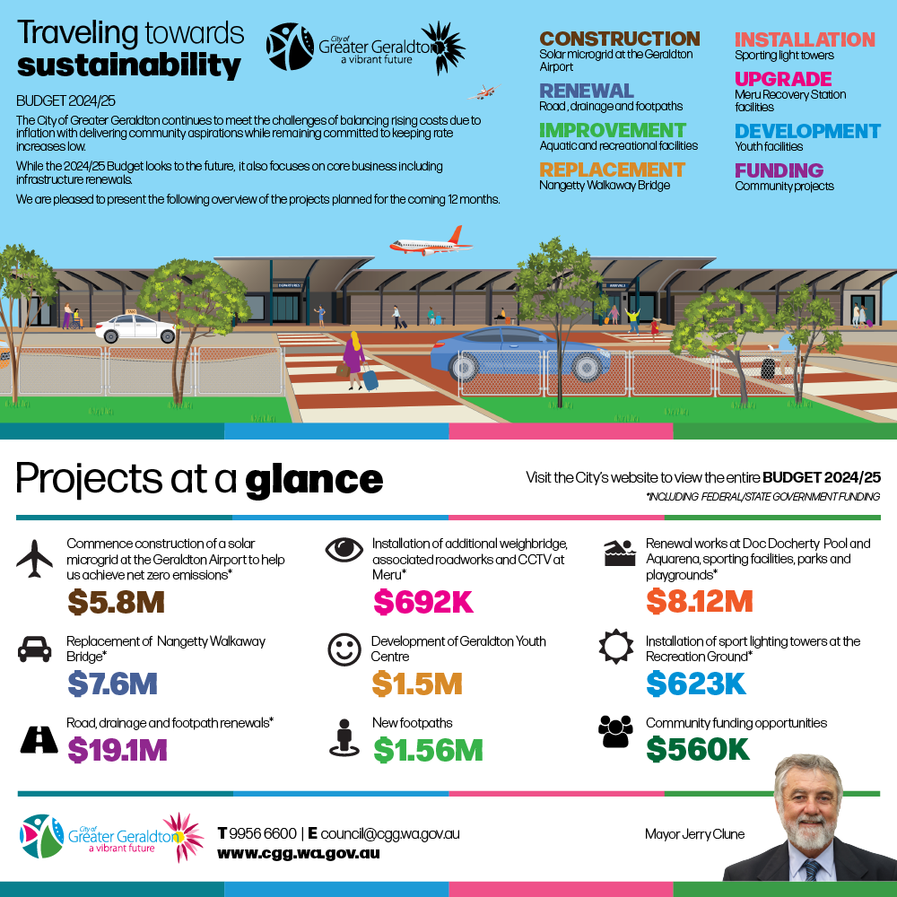 Latest News » City of Greater Geraldton